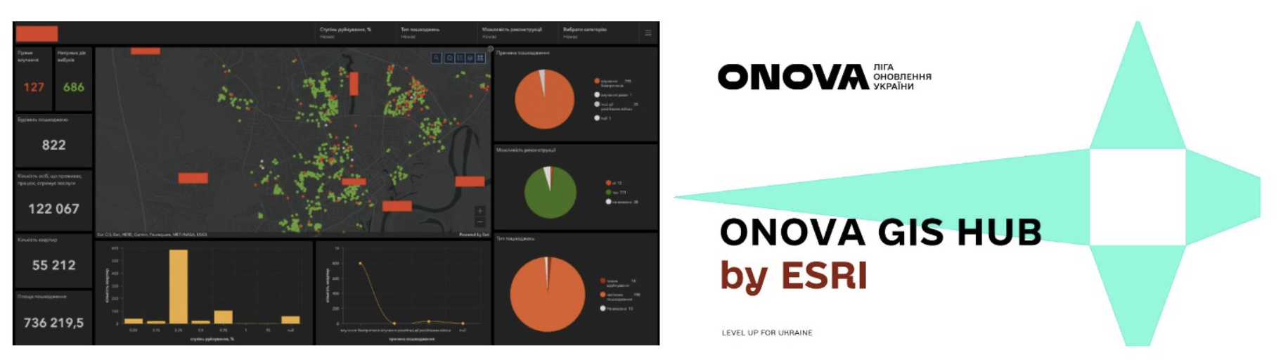Важливий крок для якісної відбудови: Уряд затвердив правила роботи Геоінформаційної системи ...